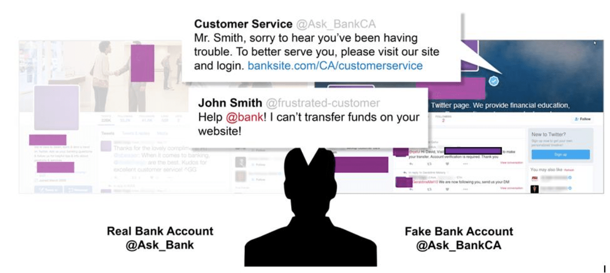 Social Media Scam Uses Twitter and Fake Customer Agents for Phishing ...