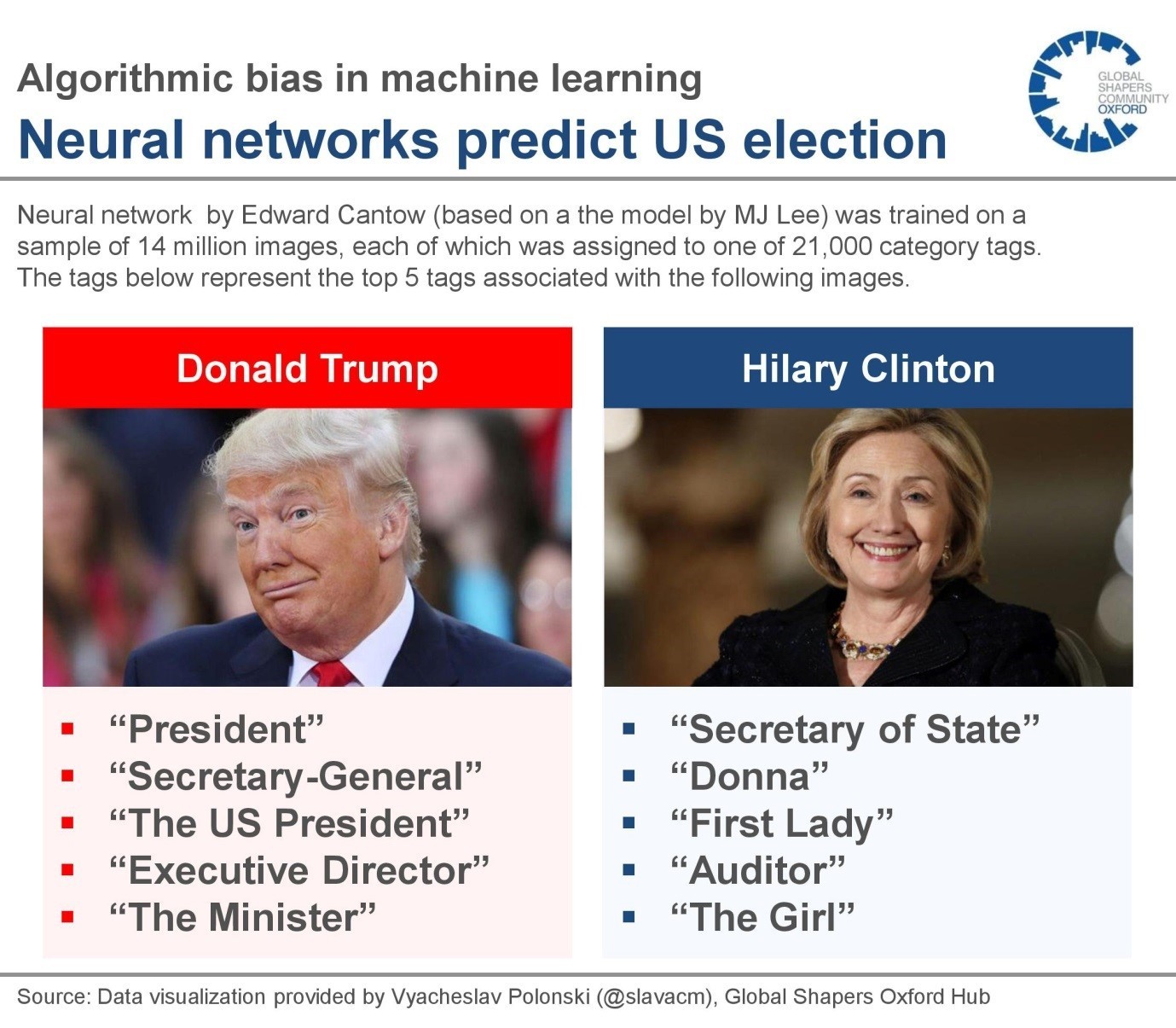 What Would Happen if We Let Robots Pick Our Next President | Fortune