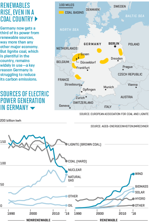 Germany’s High-Priced Renewable Energy Revolution | Fortune