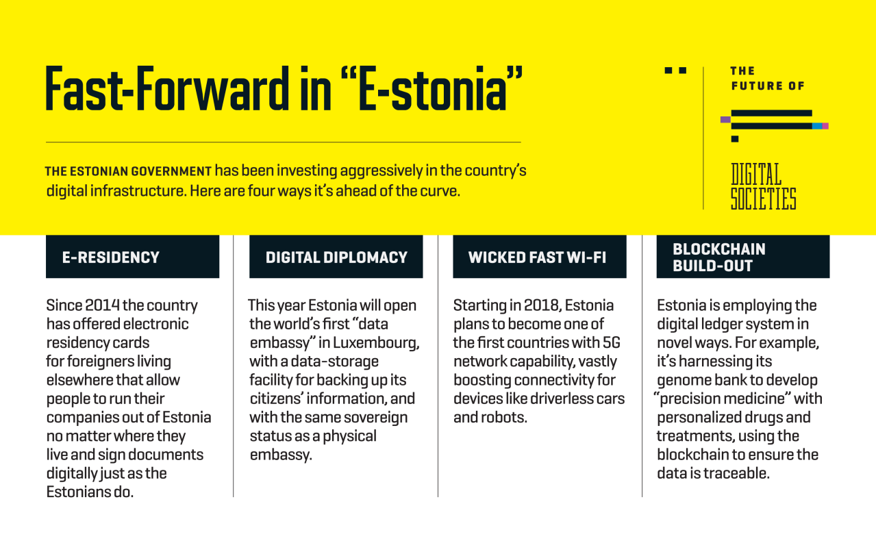 Is Estonia a Preview of Our Tech Future? | Fortune