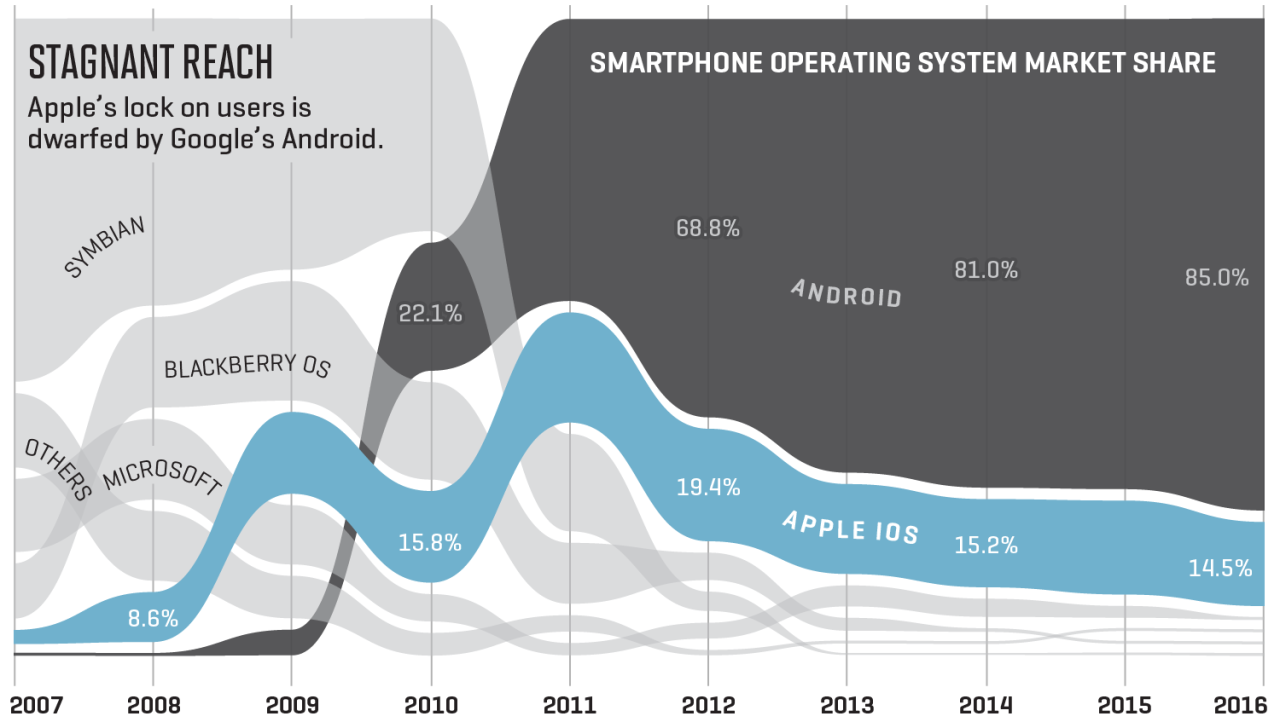 Apple's iPhone 10 Year Anniversary | Fortune