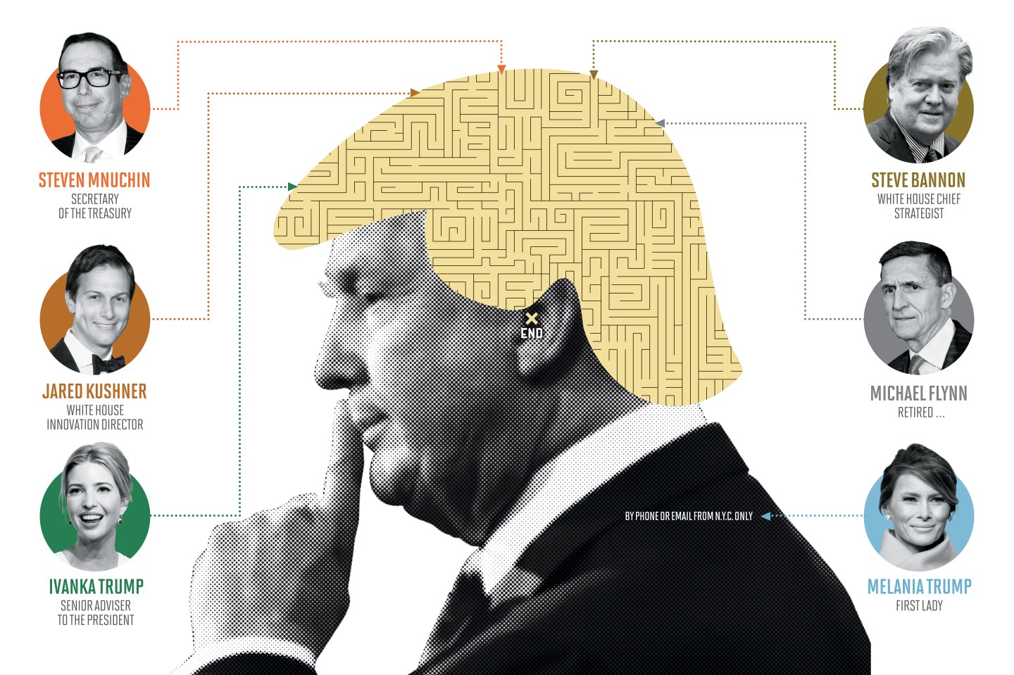 Donald Trump's Oval Office Influence Maze | Fortune