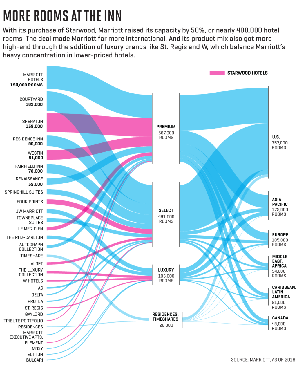 Marriott: Why It's Expanding as It Fends Off Airbnb | Fortune