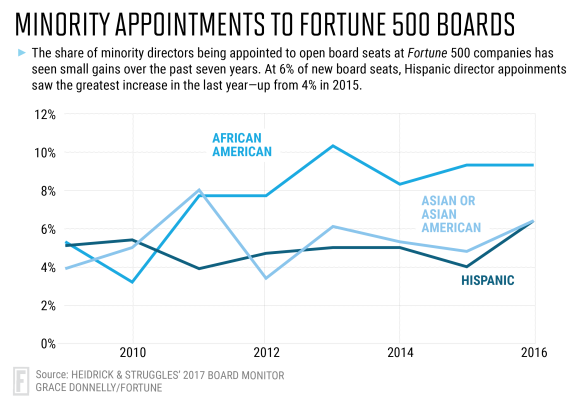Black History Month: Diversity in CEO Spot Very Low for Blacks | Fortune