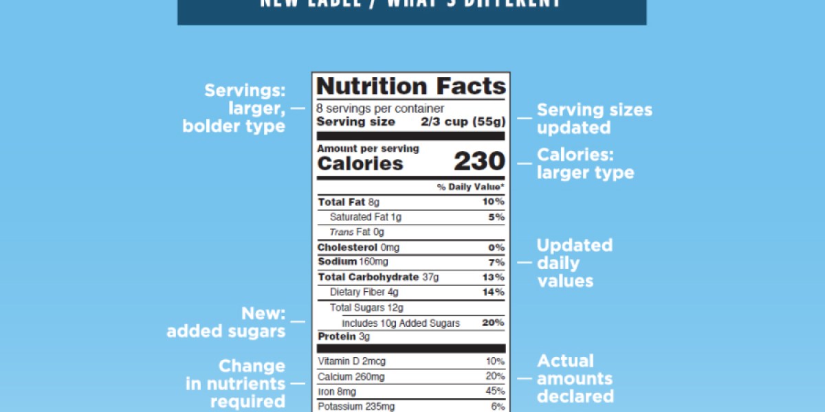 FDA Delays Revamped Nutrition Facts Panel | Fortune