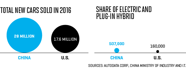 Fortune 500: Tesla Takes Off in China | Fortune