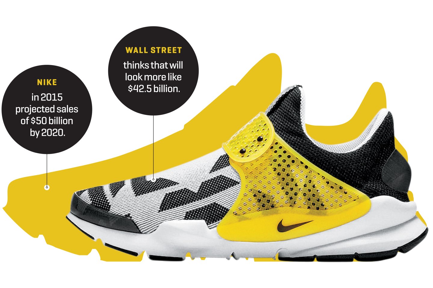 Nike, Under Armour, and More Companies Missing Their Revenue Goals ...