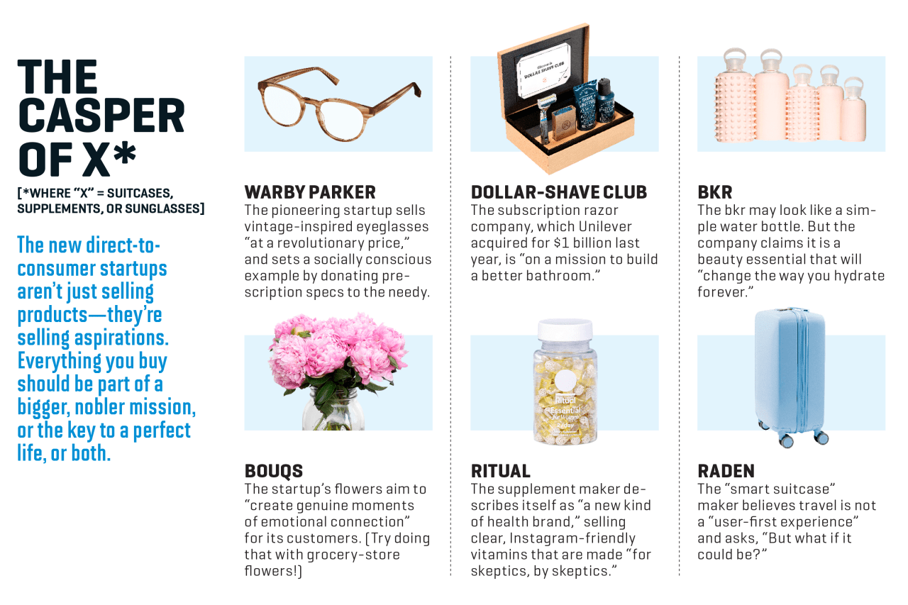 Casper: How a Mattress in a Box Became a Breakout Brand | Fortune