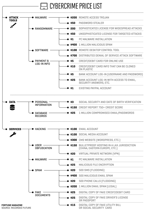 Spyware Marketplace: A Hacker's Tool Kit | Fortune