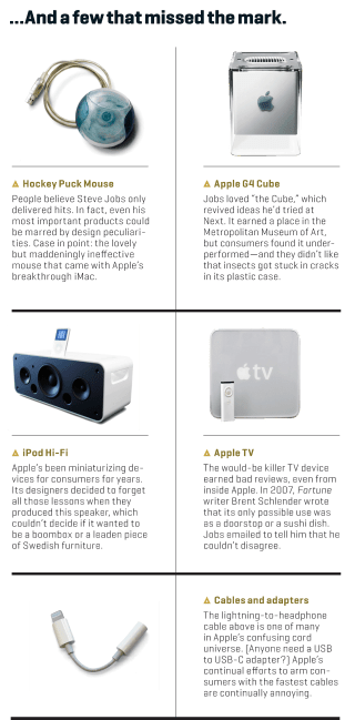 Has Apple Lost Its Design Mojo? | Fortune
