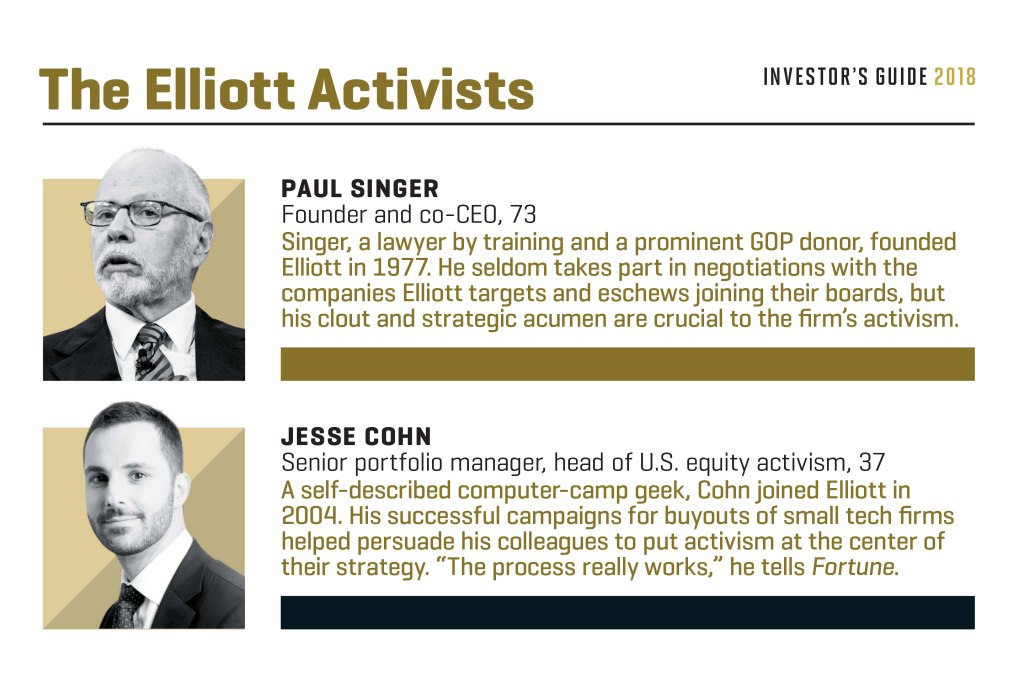 Elliott Management: How Paul Singer’s Hedge Fund Always Wins | Fortune