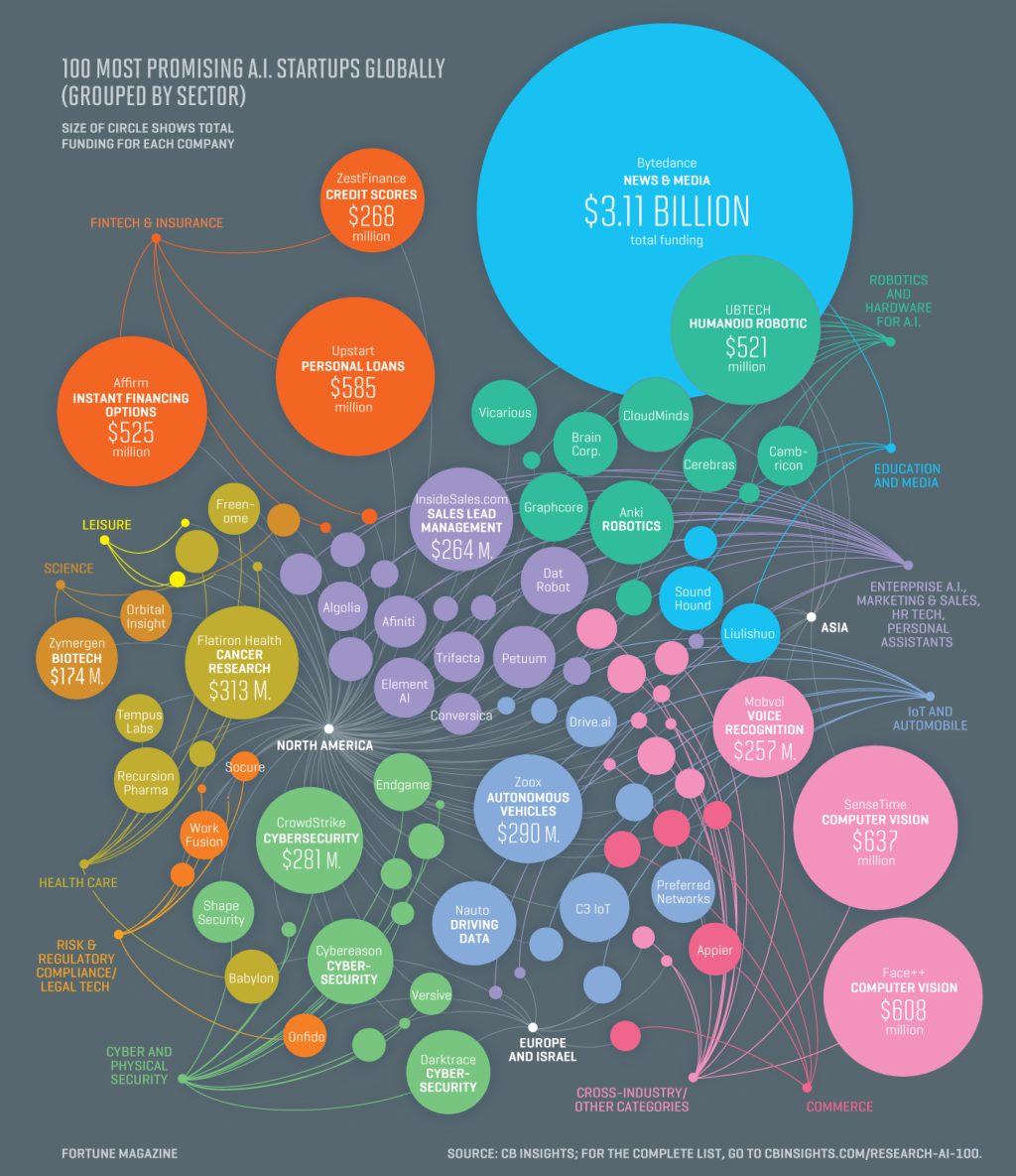 These 100 Companies Are Leading the Way in A.I. | Fortune