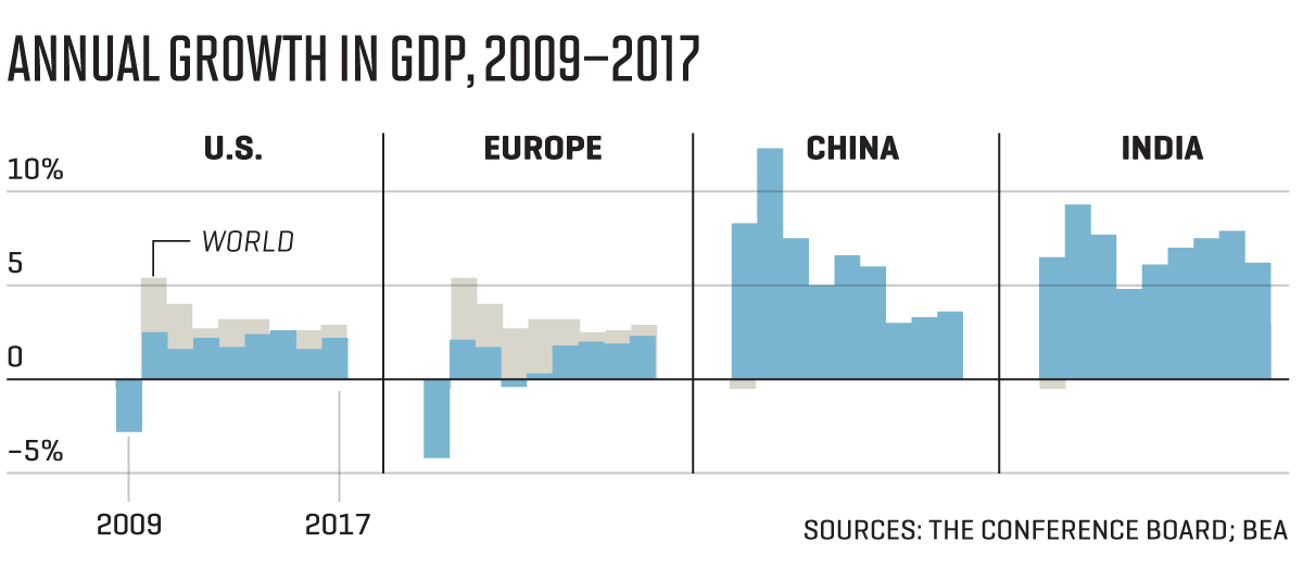 GDP Growth: These Are the Countries That Have Grown the Most Last Year ...