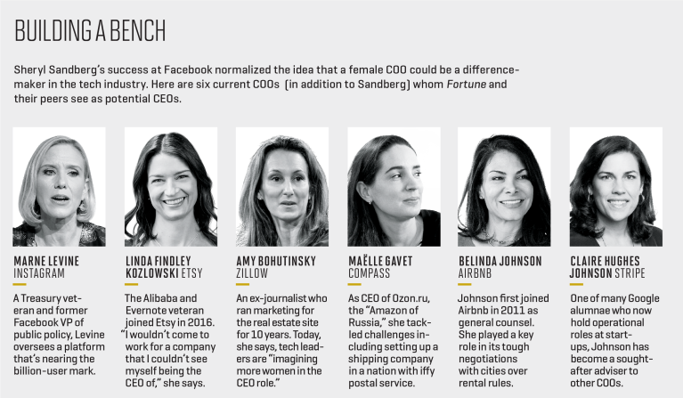 These Women Could Be the Tech Industry’s Next Great CEOs—or Not | Fortune