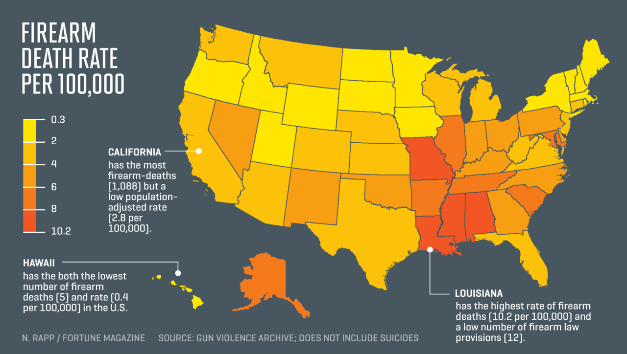 Gun Laws vs. Gun Crimes | Fortune
