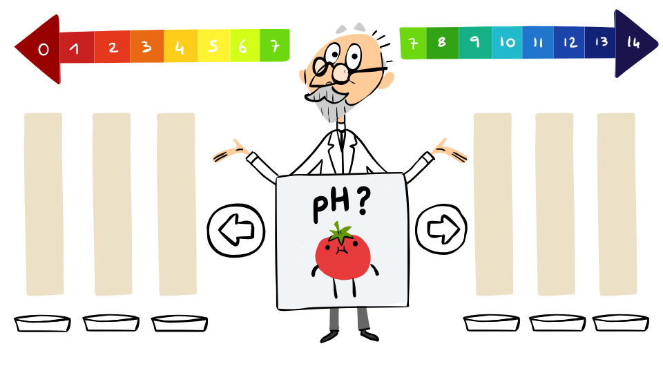 Why Google Is Celebrating S.P.L. Sorensen With an Interactive Doodle ...