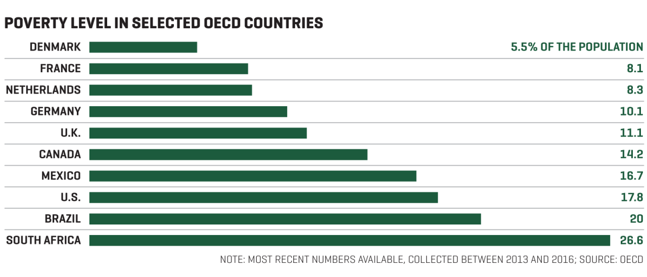 The Shrinking Middle Class: How We Can Fix It | Fortune