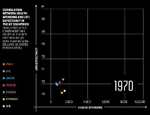 Health Care: America’s Underperforming Asset | Fortune