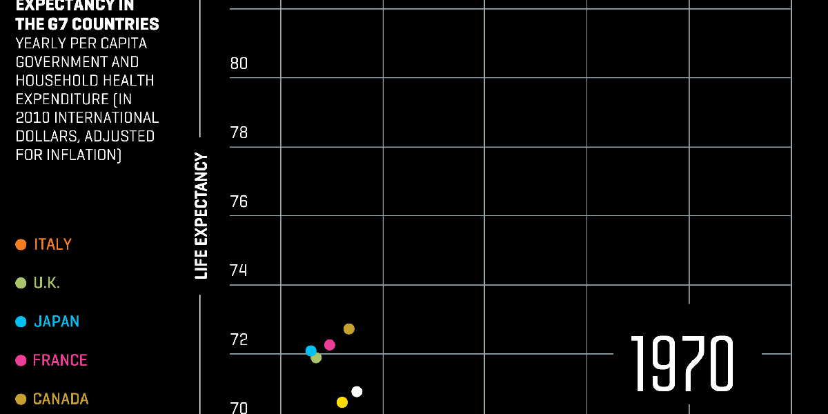 Health Care: America’s Underperforming Asset | Fortune