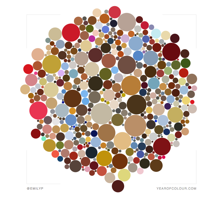 How to See the 'Top Colors' From Your 2018 Instagram Posts | Fortune