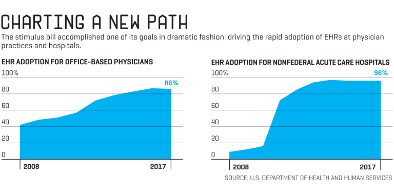 Death by a Thousand Clicks: Where Electronic Health Records Went Wrong ...