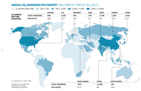 Global CO2 Emissions Hit a Record High Last Year. These Countries Are ...