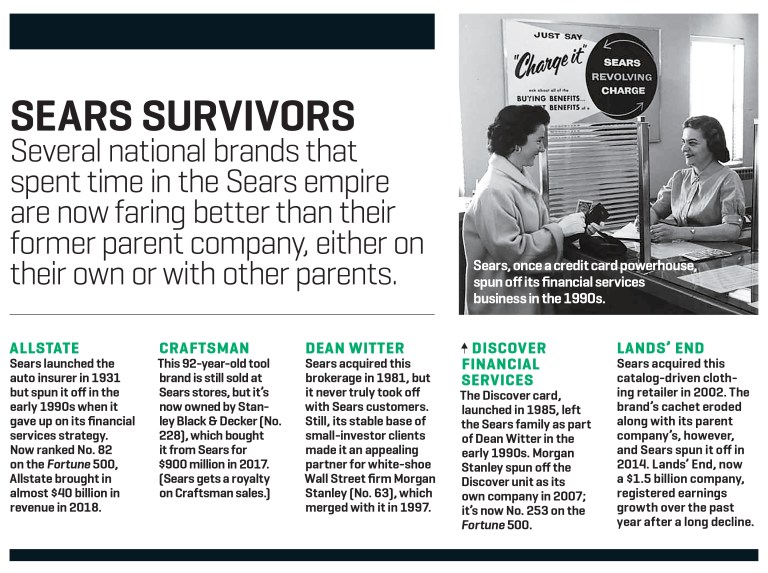 Sears’ seven decades of self-destruction | Fortune