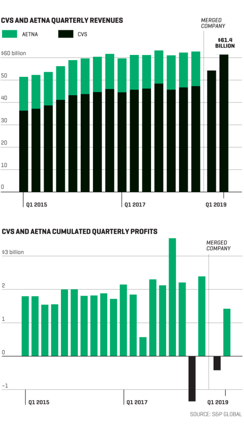 CVS Wants to Make Your Drugstore Your Doctor | Fortune