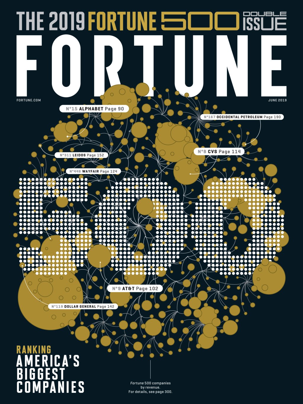The 2019 Fortune 500 List: The Prize of Size | Fortune