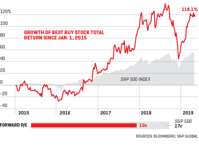 4 American Stocks Worth Investing In | Fortune