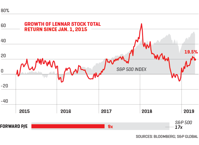 4 American Stocks Worth Investing In | Fortune