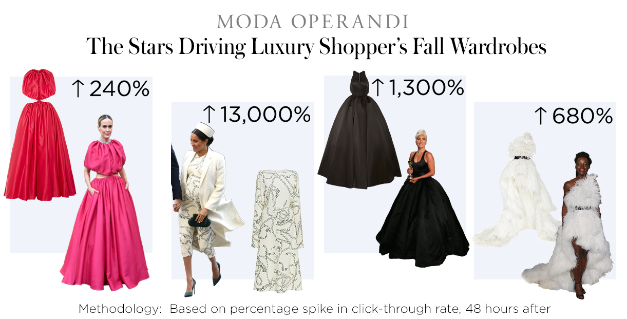 Moda Operandi Runway Report Reveals New Luxury Fashion Spending Habits ...