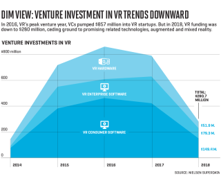 The fall and rise of VR: The struggle to make virtual reality get real ...