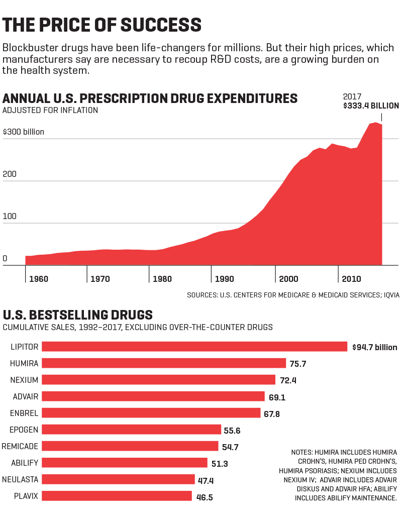 Protect at all costs: How the maker of the world’s bestselling drug ...
