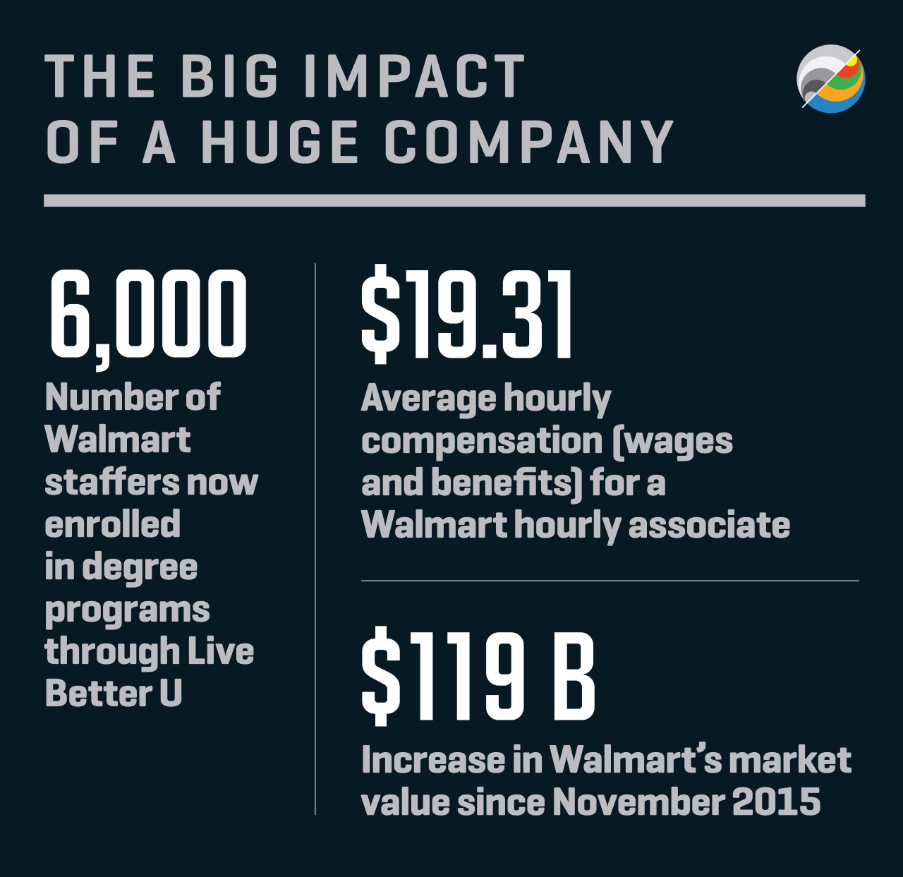 Walmart CEO Doug McMillon on Managing Change at the World’s Largest ...