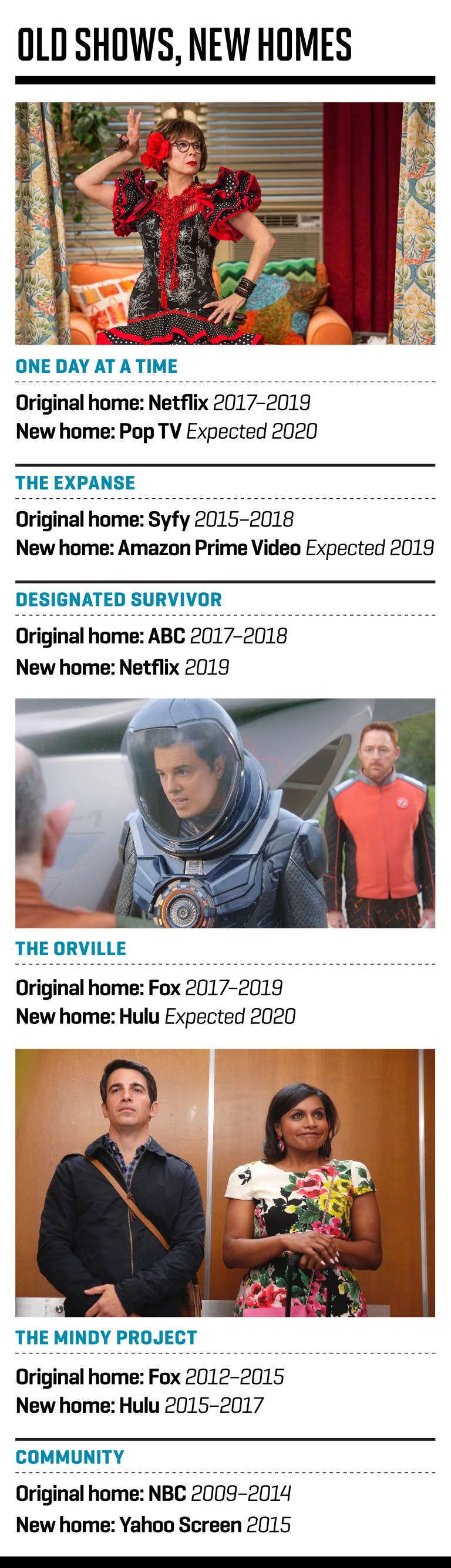 Networks and Streaming Services Are Swapping Shows at an Unprecedented ...