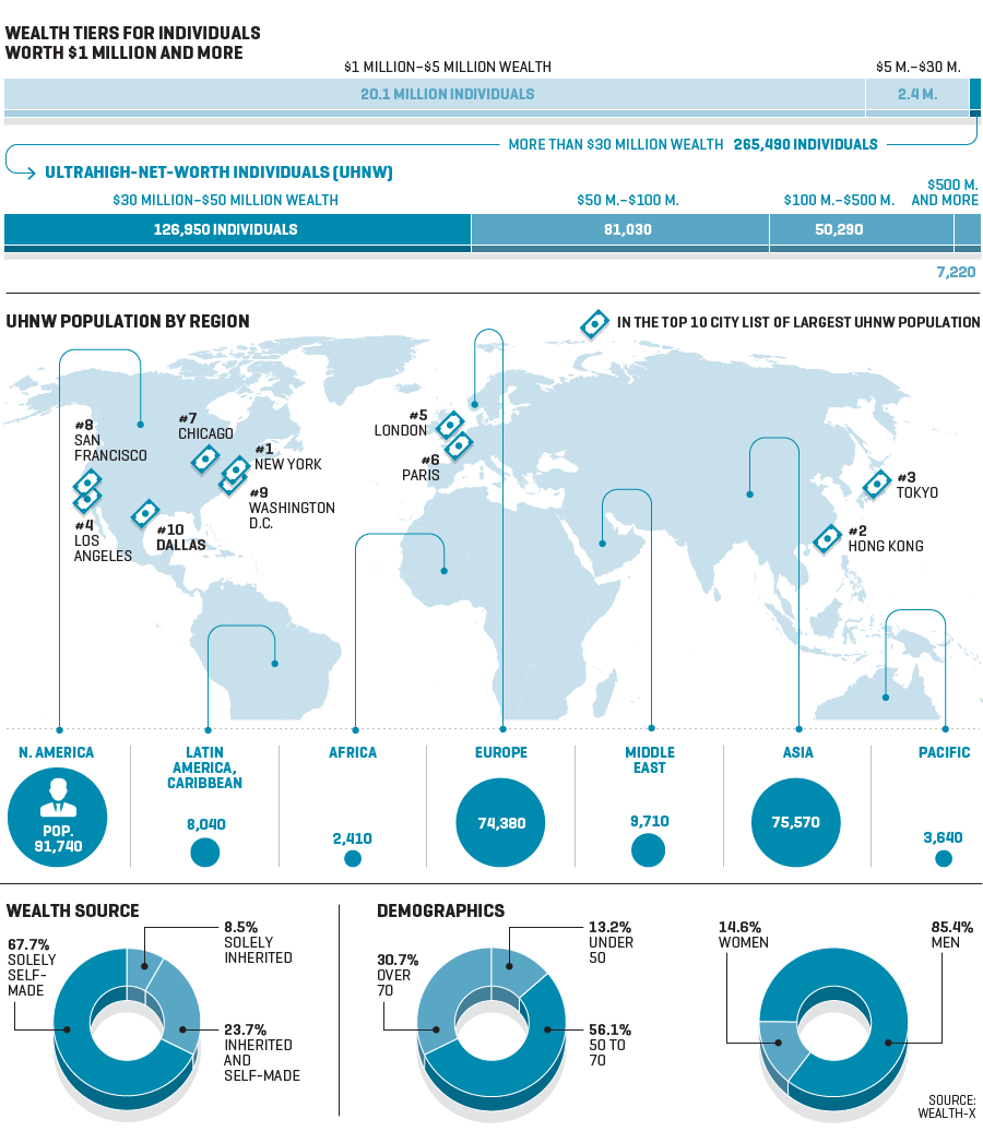 The Richest People In the World: Where They Live, How They Got Rich ...