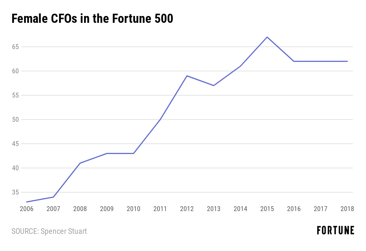 GE New CFO Carolina Dybeck Happe Tackles Corporate America's Toughest ...