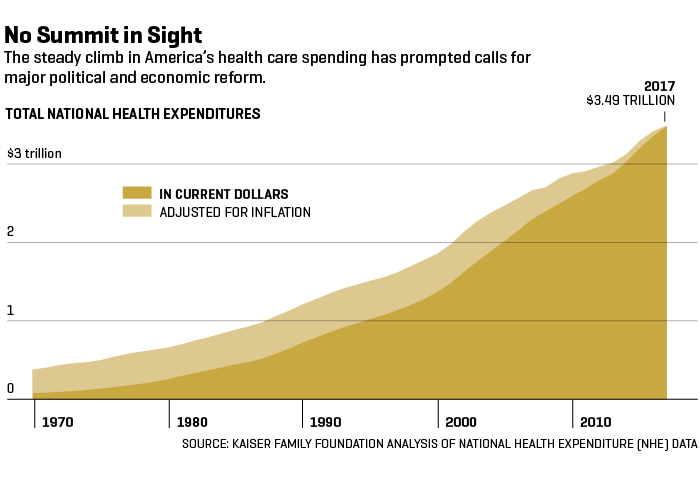 Best Stocks to Buy 2020 In Tech, Financial, Health Care, Consumer ...