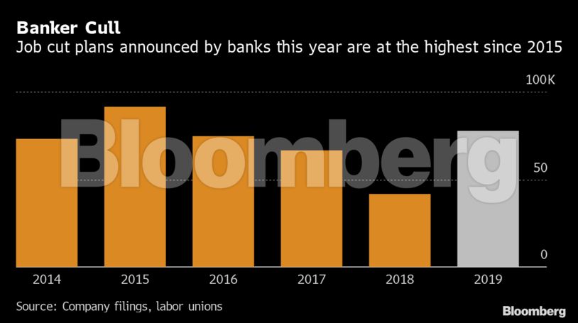 2019: A Bad Year for the Banker as Job Cuts Continue to Soar | Fortune