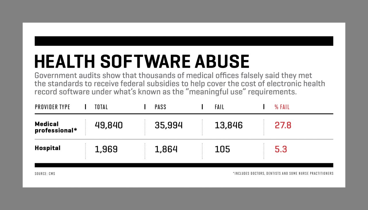 Electronic Health Records Creating a ‘New Era’ of Health Care Fraud ...