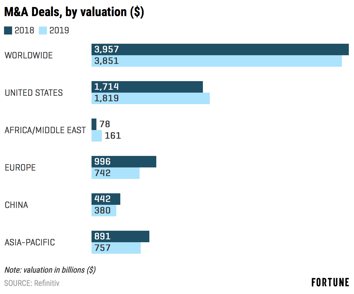 The Year in M&A: ‘Super Mega’ Deals and a Fourth-Quarter Surge Put ...