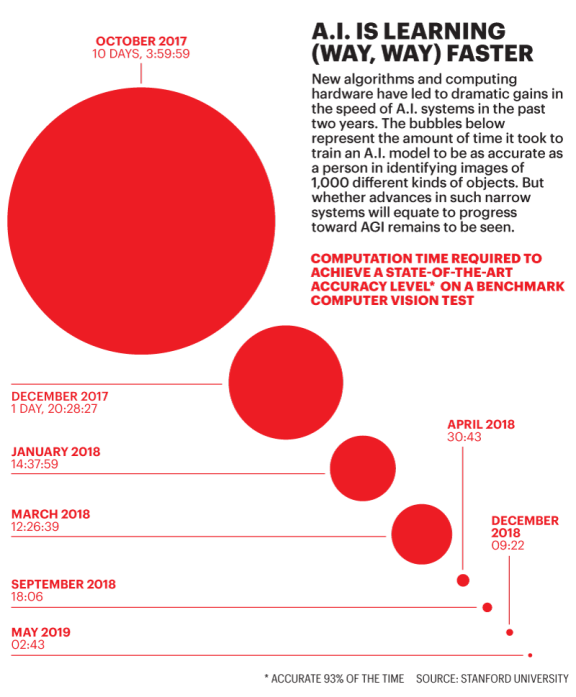 Big Tech's quest for human-level artificial intelligence and how this A ...