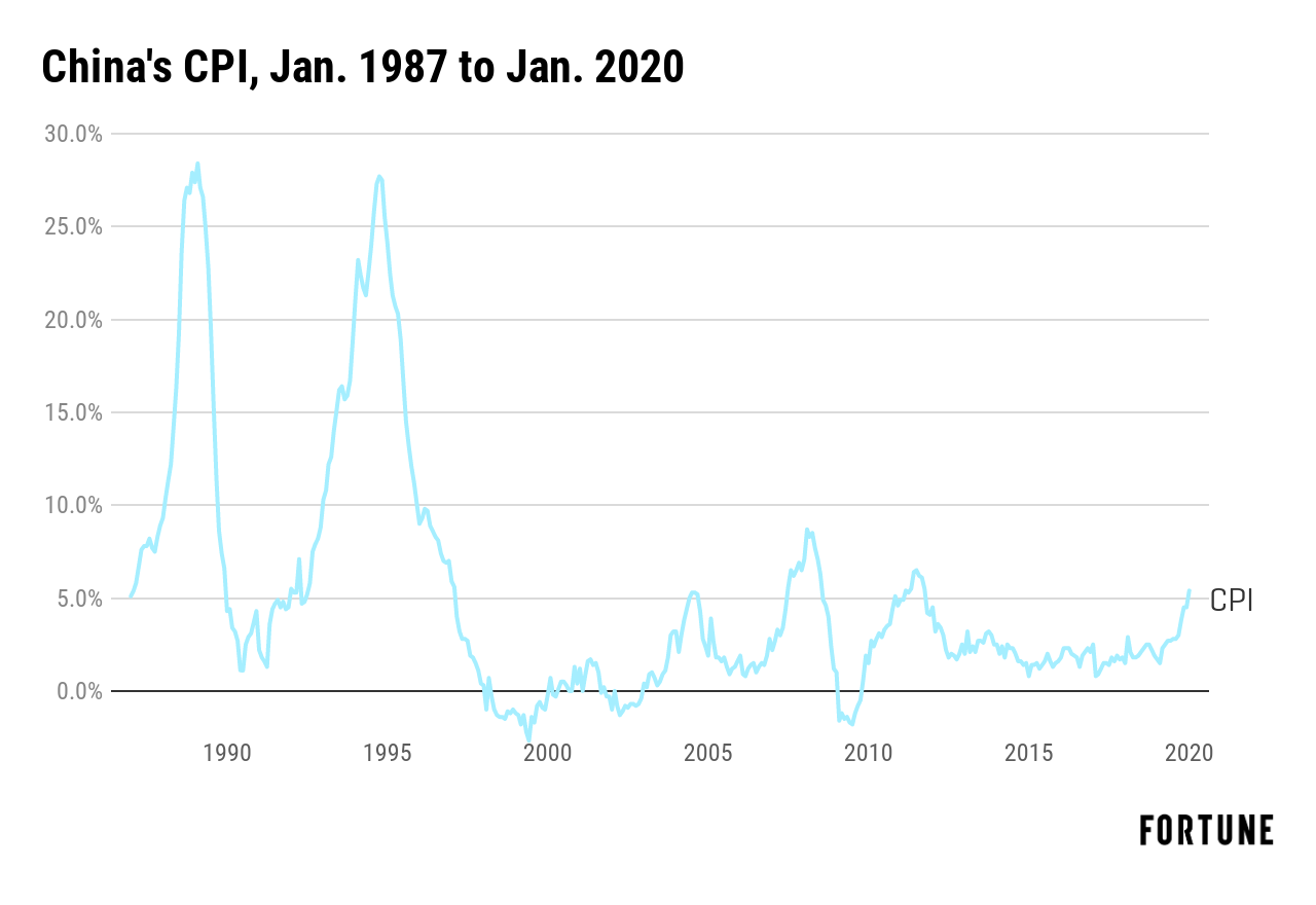 Coronavirus impact: Chinese food producers deeply affected, sending ...