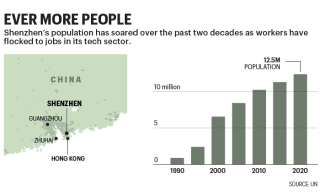 Shenzen's smart city technology made it safer and more efficient. Is ...