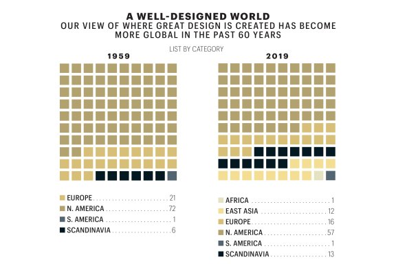 The 100 greatest designs of modern times | Fortune