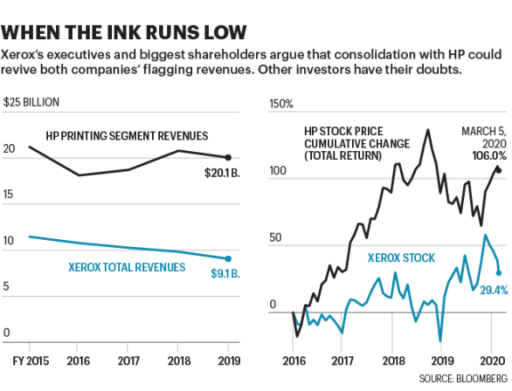 Xerox's audacious HP takeover quest | Fortune