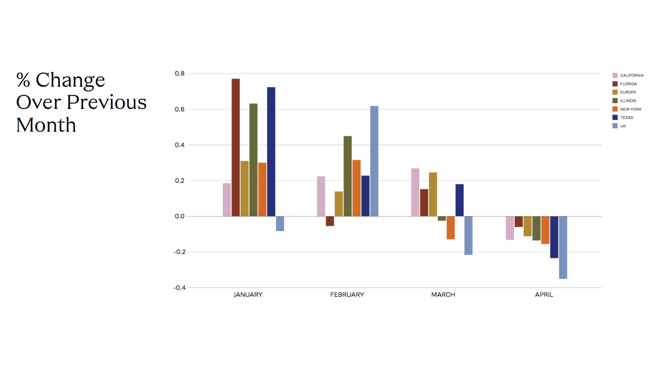 Coronavirus trends: How luxury fashion shopping habits are shifting ...