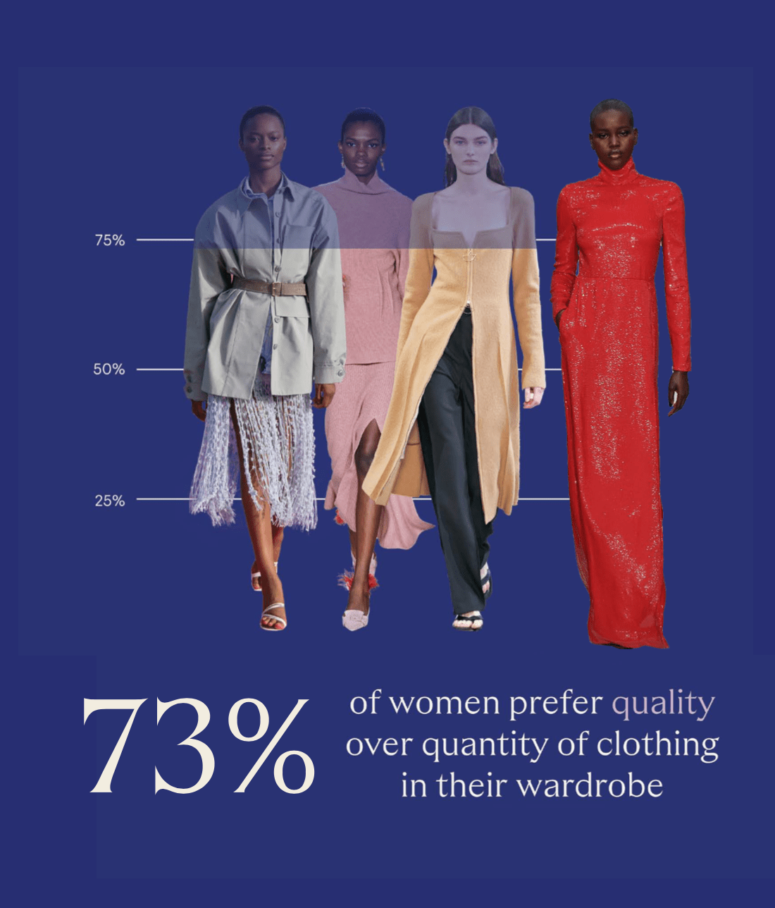 Coronavirus trends: How luxury fashion shopping habits are shifting ...