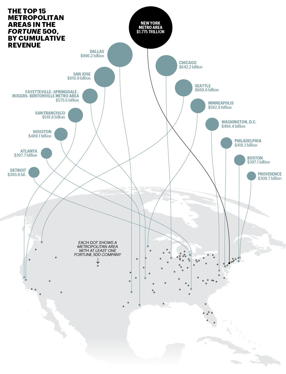 Fortune 500: The top U.S. cities by Fortune 500 cumulative revenue ...